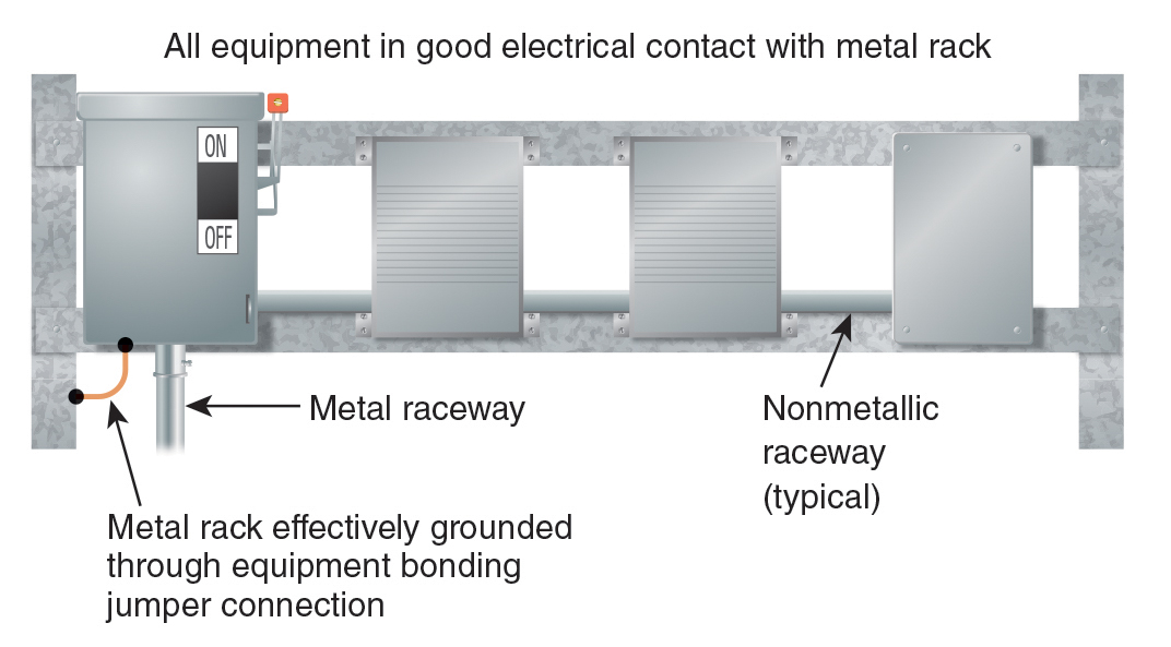 Use of Frame as EGC NEC17 | Electrician Talk
