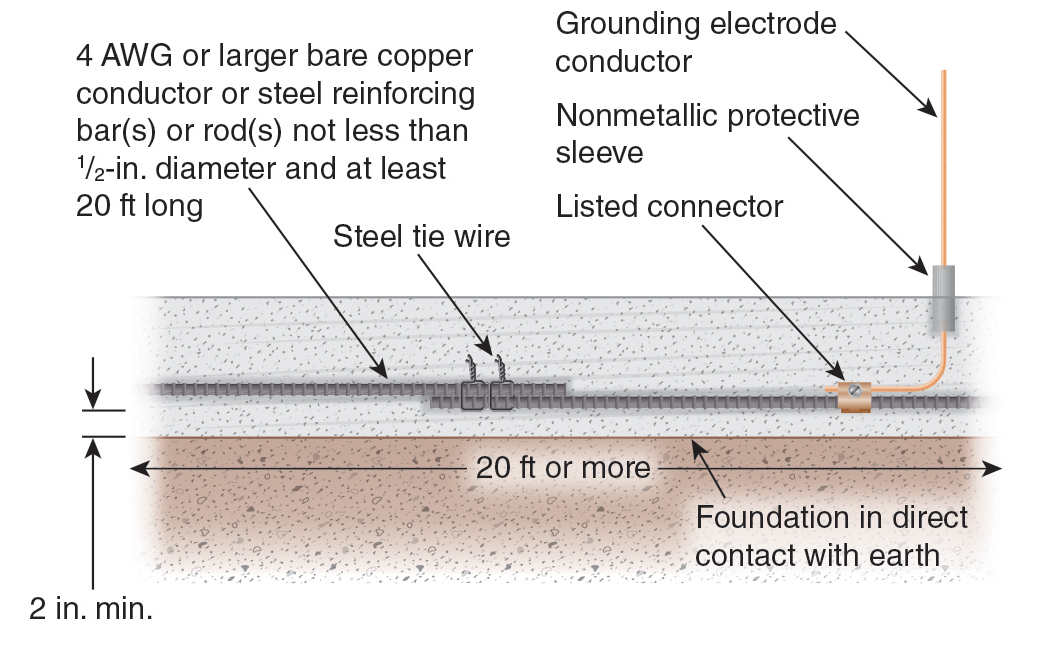 Subpanel grounding | Page 2 | Electrician Talk