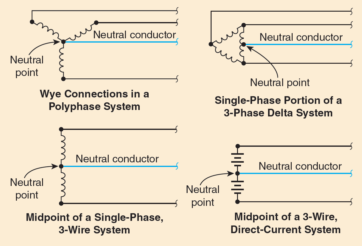 Per Leg 3 Phase Current