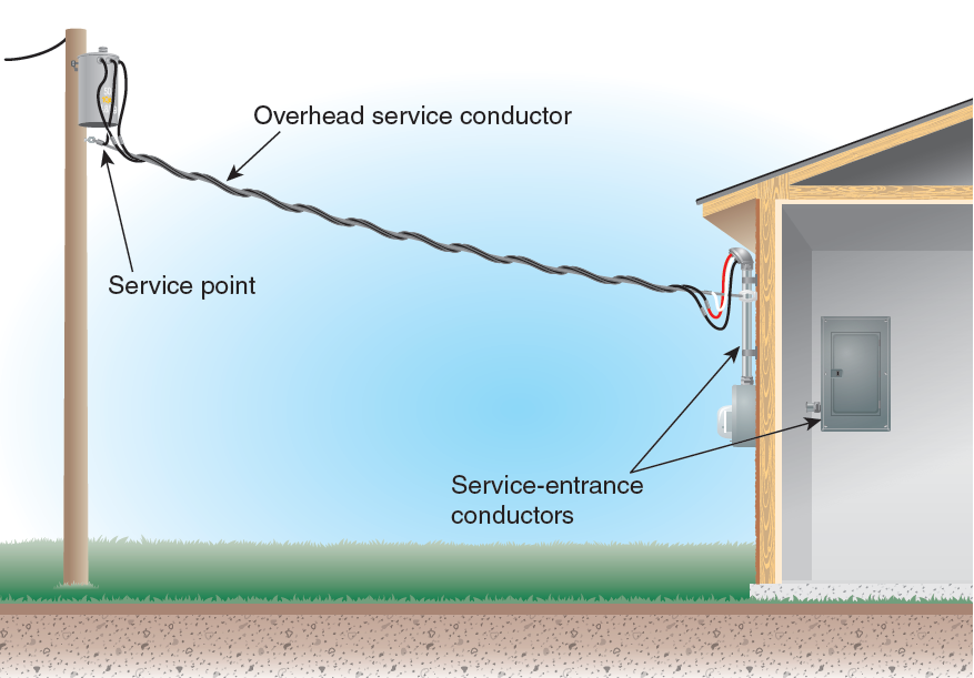 Questions is: Townhouses/4units Can i run 125amp/each unit SER cable ...