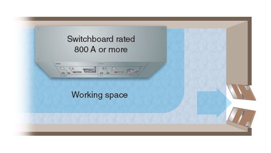 ATS and 2017 NEC 110.26(c)(3) | Electrician Talk